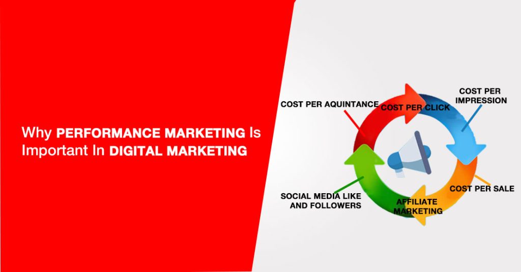 Why performance Marketing is Important in Digital Marketing? – INNOGENX